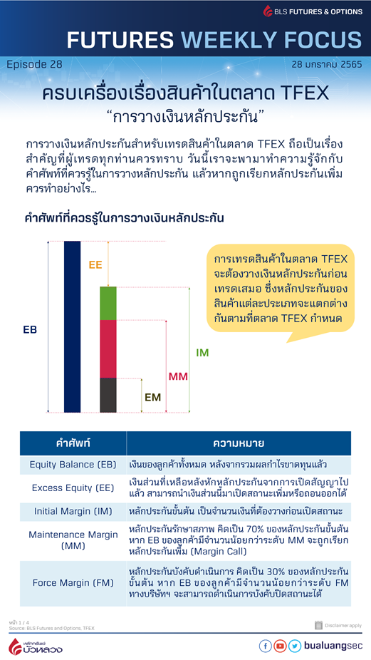 การวางเงินหลักประกัน - TFEX : Thailand Futures Exchange