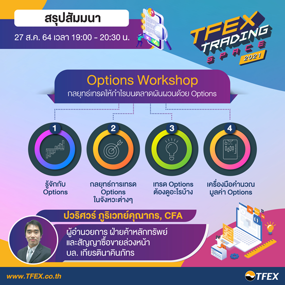 สรุปกิจกรรม TFEX Trading Space 2021 หัวข้อ “Options Workshop: กลยุทธ์เท ...
