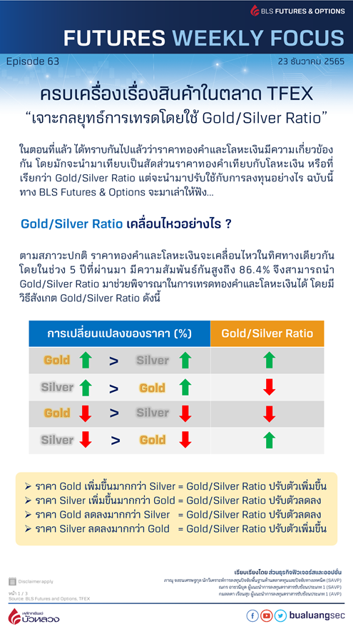 เจาะกลยุทธ์การเทรด โดยใช้ Gold/Silver Ratio - TFEX : Thailand Futures ...