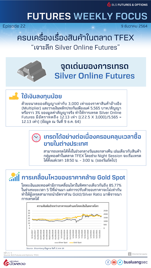 เจาะลึก Silver Online Futures - TFEX : Thailand Futures Exchange