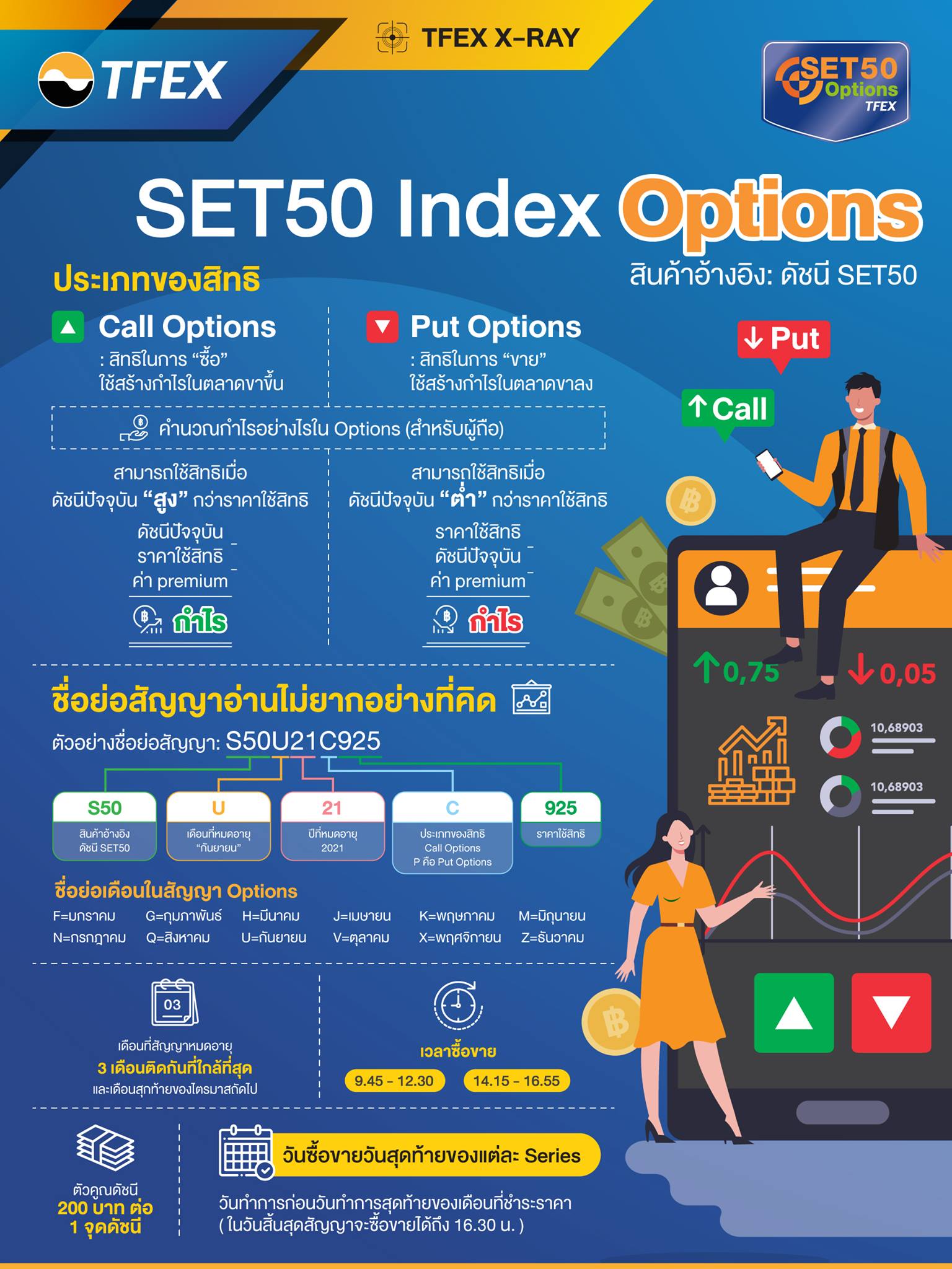 “จำกัดขาดทุน ไม่จำกัดกำไร” ด้วย SET50 Index Options - TFEX : Thailand ...