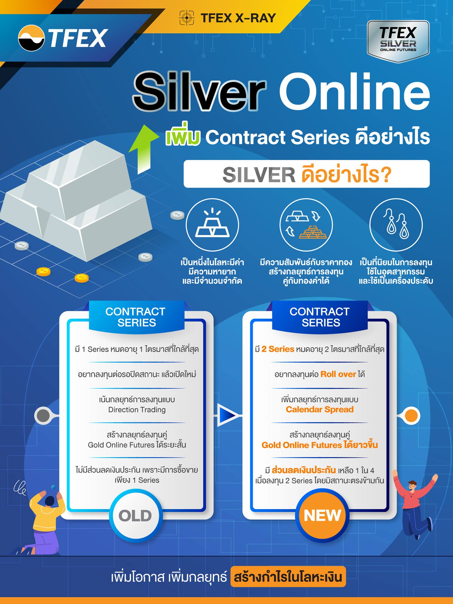 Silver Online เพิ่ม Contract Series ดีอย่างไร - TFEX : Thailand Futures ...