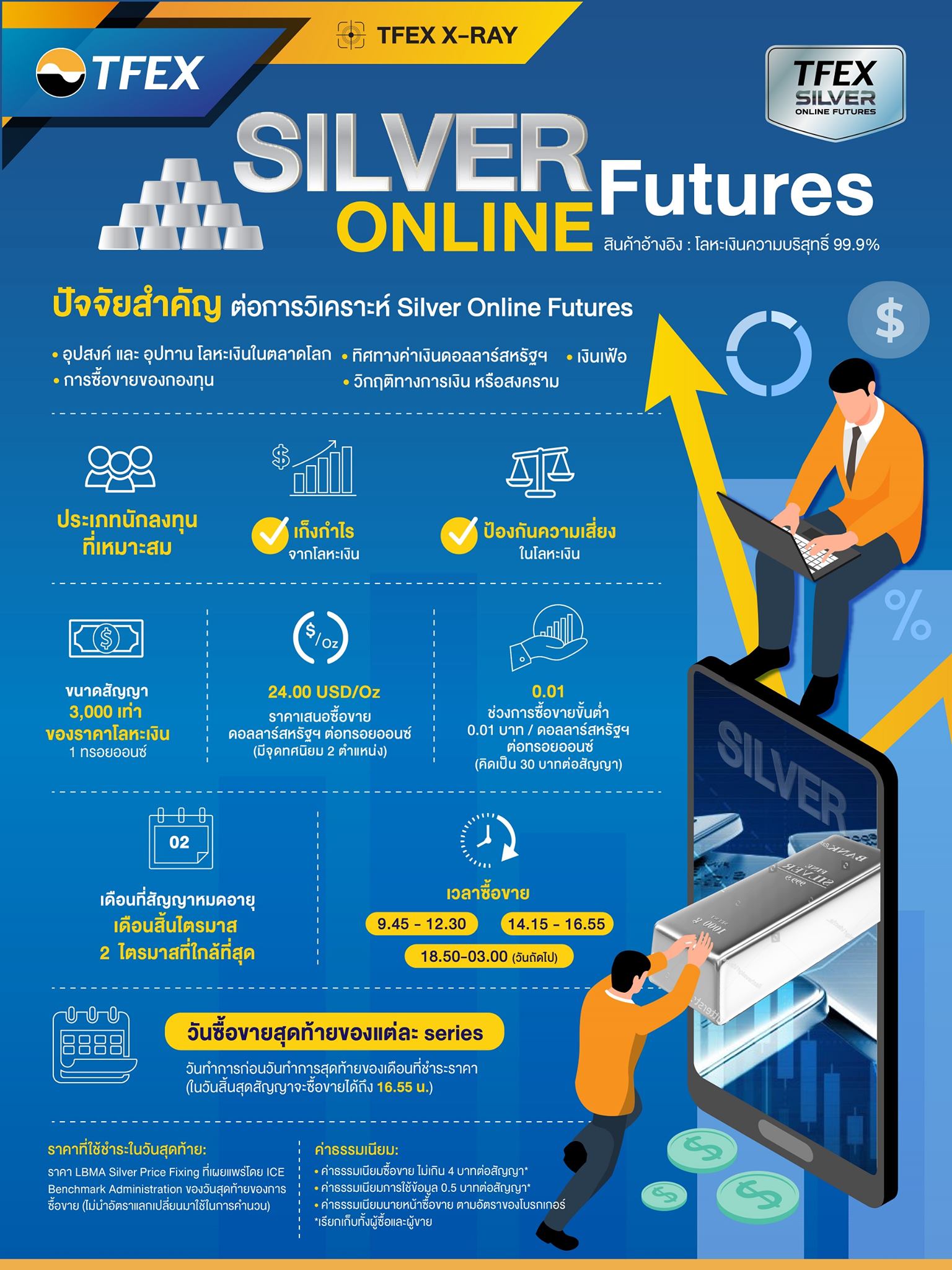 Silver Online Futures - TFEX : Thailand Futures Exchange