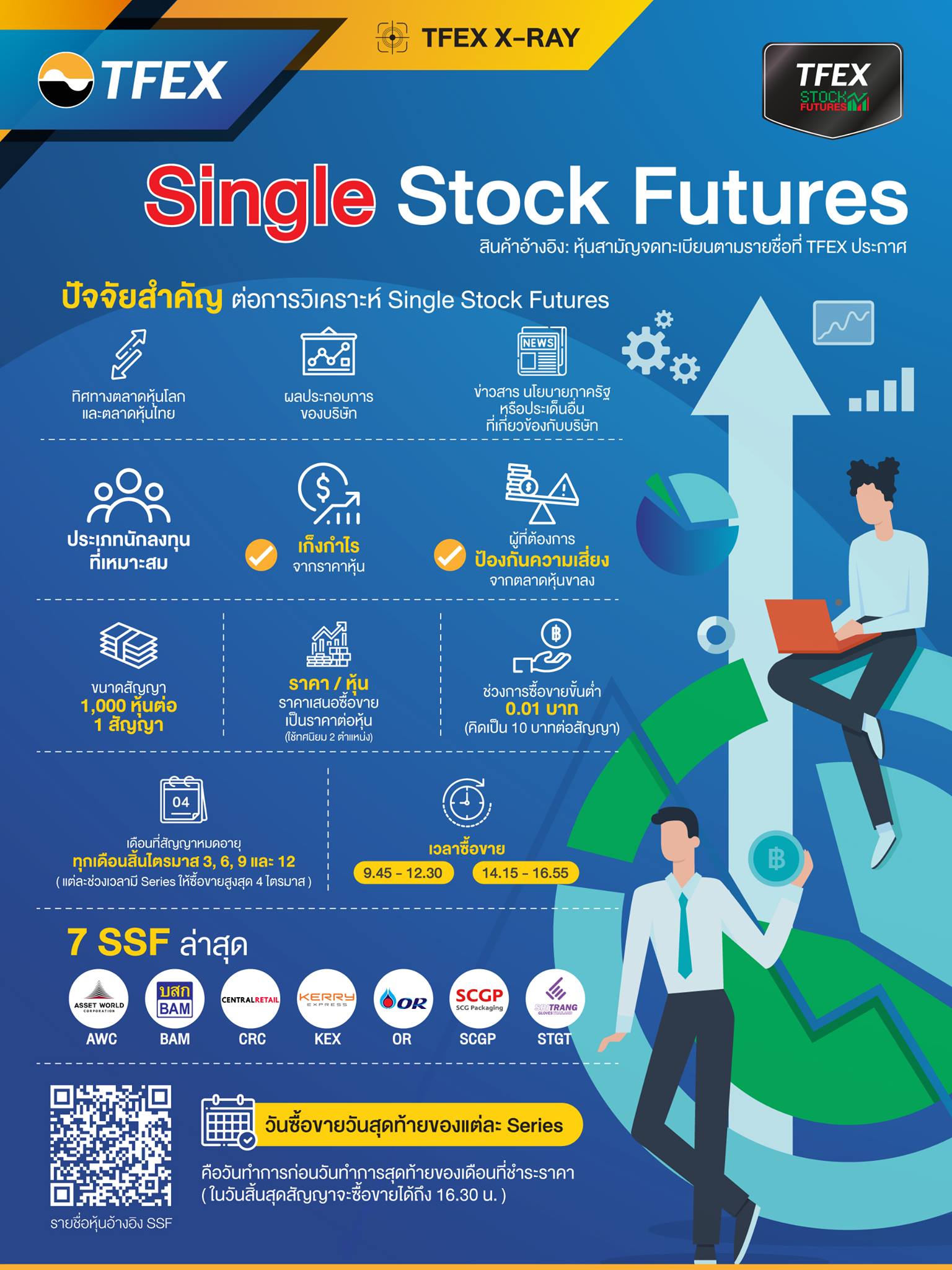 Single Stock Futures - TFEX : Thailand Futures Exchange