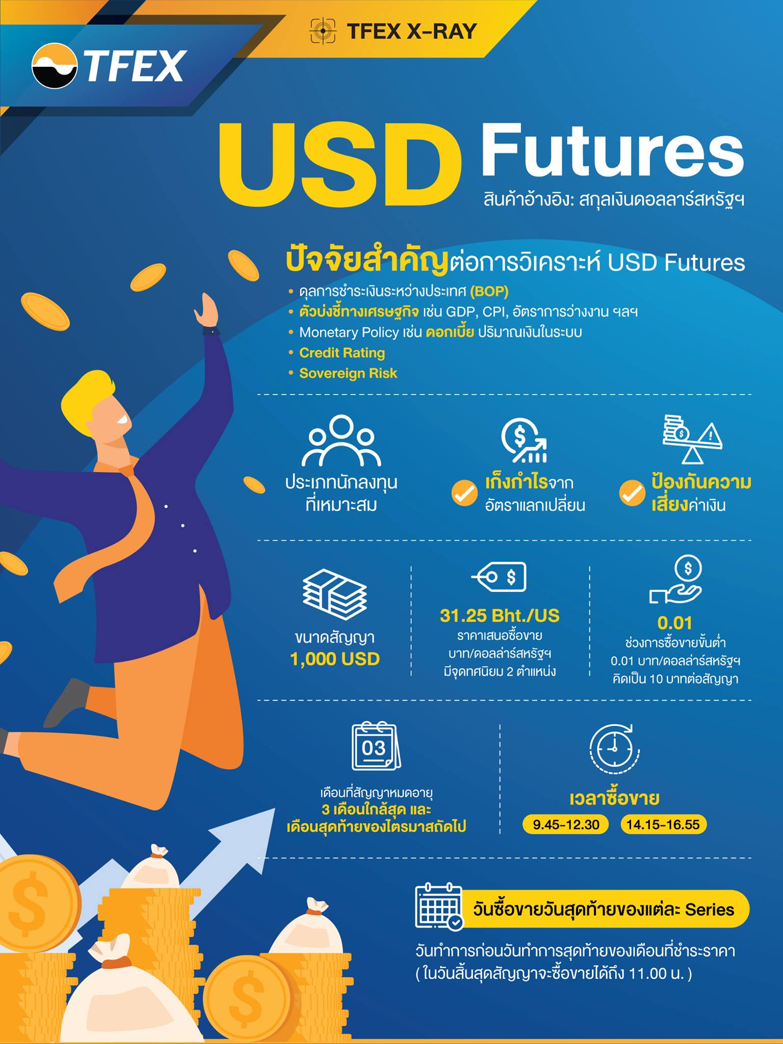USD Futures - TFEX : Thailand Futures Exchange
