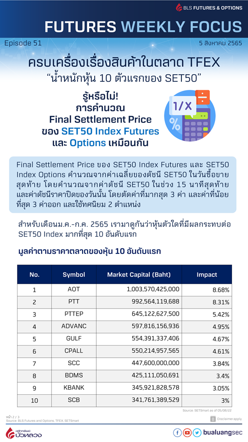 น้ำหนักหุ้น 10 ตัวแรก ของ SET50 - TFEX : Thailand Futures Exchange