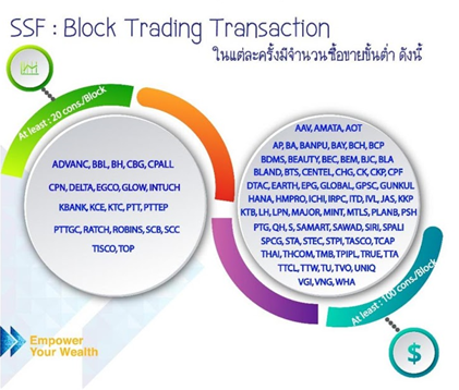 พร้อมลุย!! ไปกับ “Block Trade” ใน TFEX - TFEX : Thailand Futures Exchange