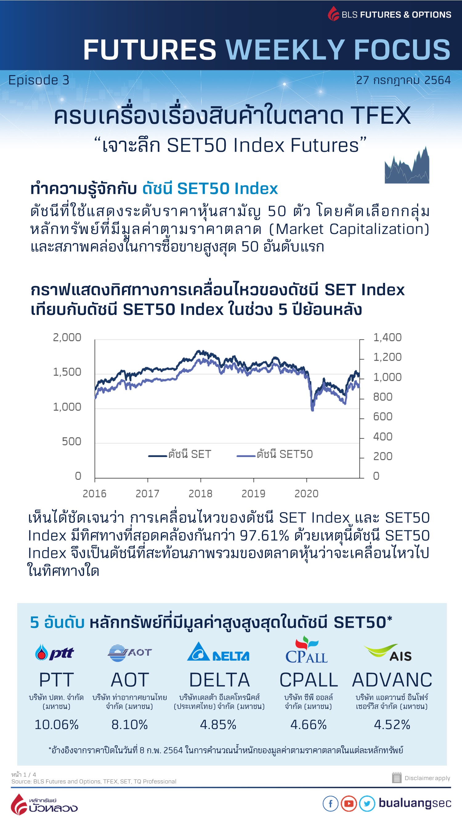 เจาะลึก SET50 Index Futures - TFEX : Thailand Futures Exchange