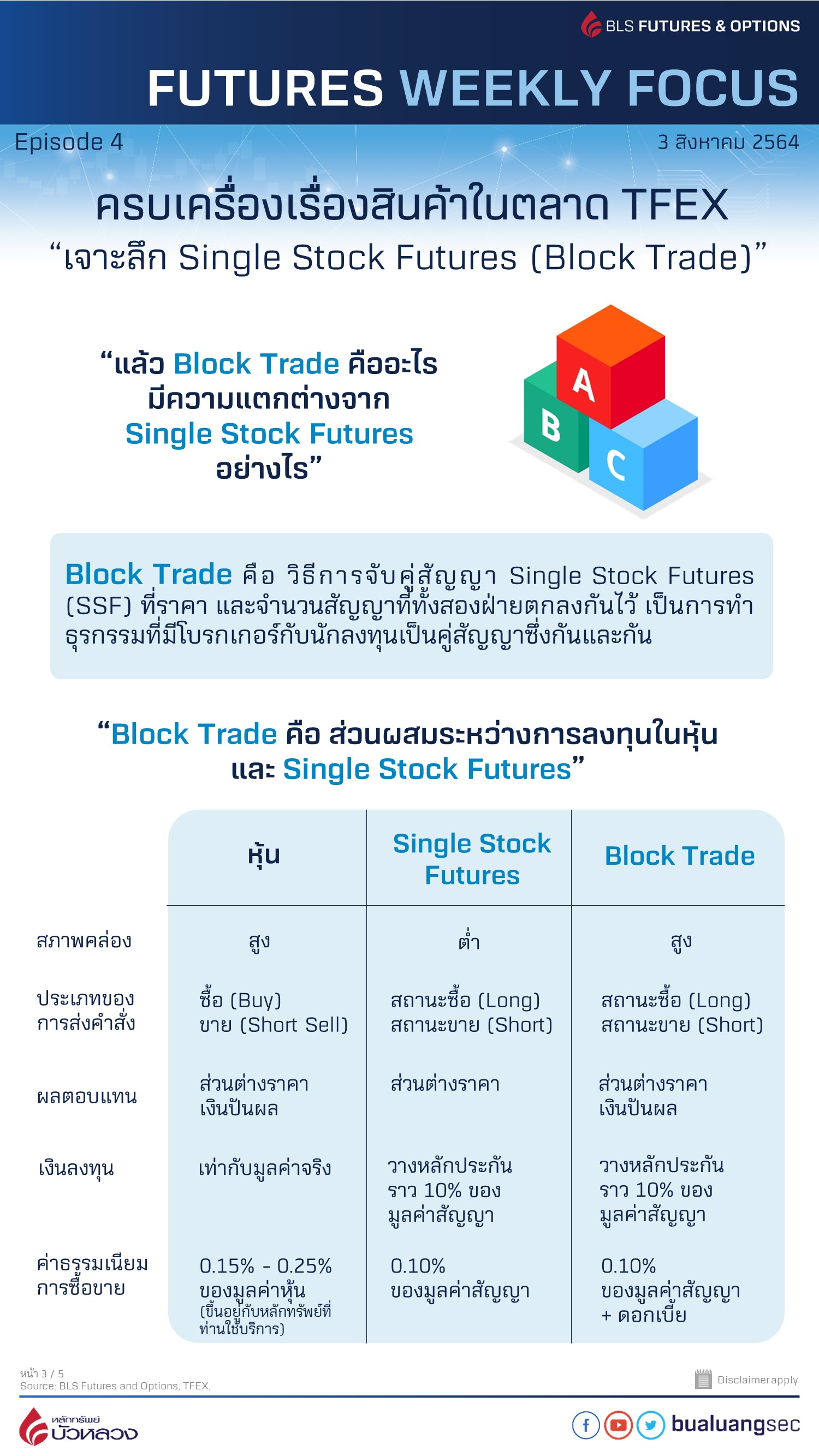 เจาะลึก Single Stock Futures (Block Trade) - TFEX : Thailand Futures Exchange