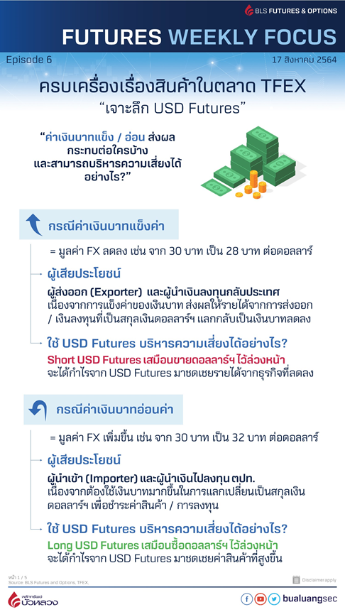 เจาะลึก USD Futures - TFEX : Thailand Futures Exchange