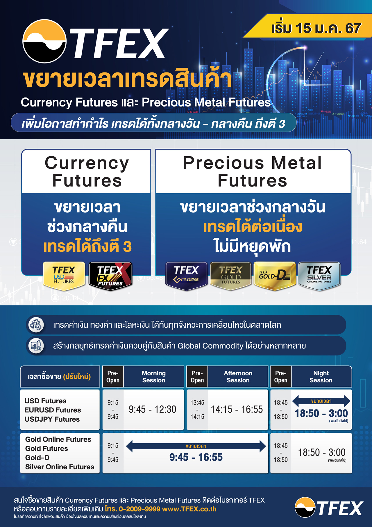 TFEX ขยายเวลาเทรดสินค้า Currency Futures และ Precious Metal Futures - TFEX : Thailand Futures ...