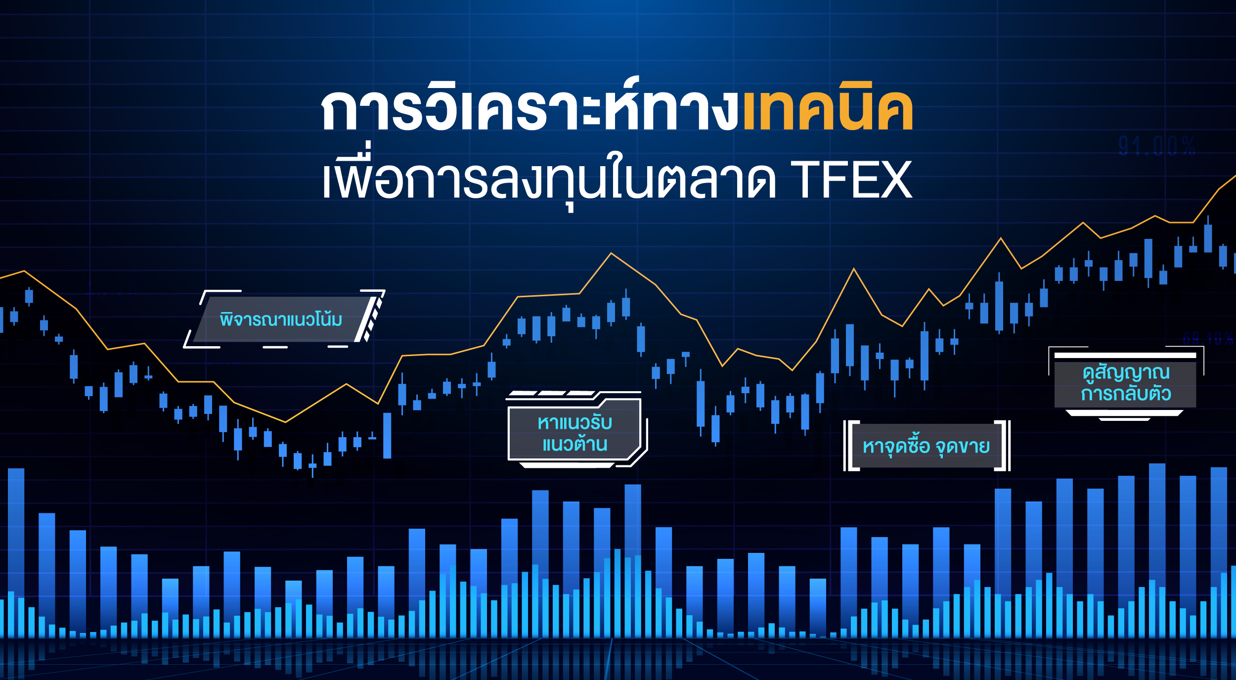 การวิเคราะห์ทางเทคนิคเพื่อการลงทุนในตลาด TFEX - TFEX : Thailand Futures ...
