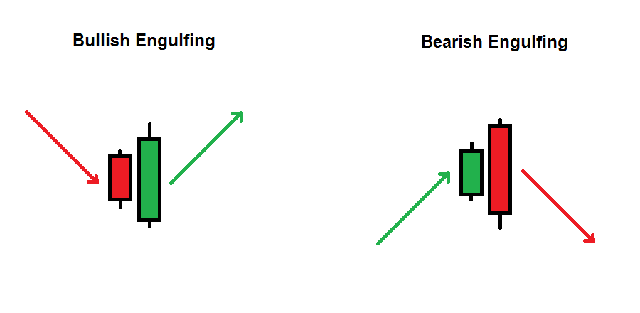 การวิเคราะห์ทางเทคนิคเพื่อการลงทุนในตลาด TFEX - TFEX : Thailand Futures ...