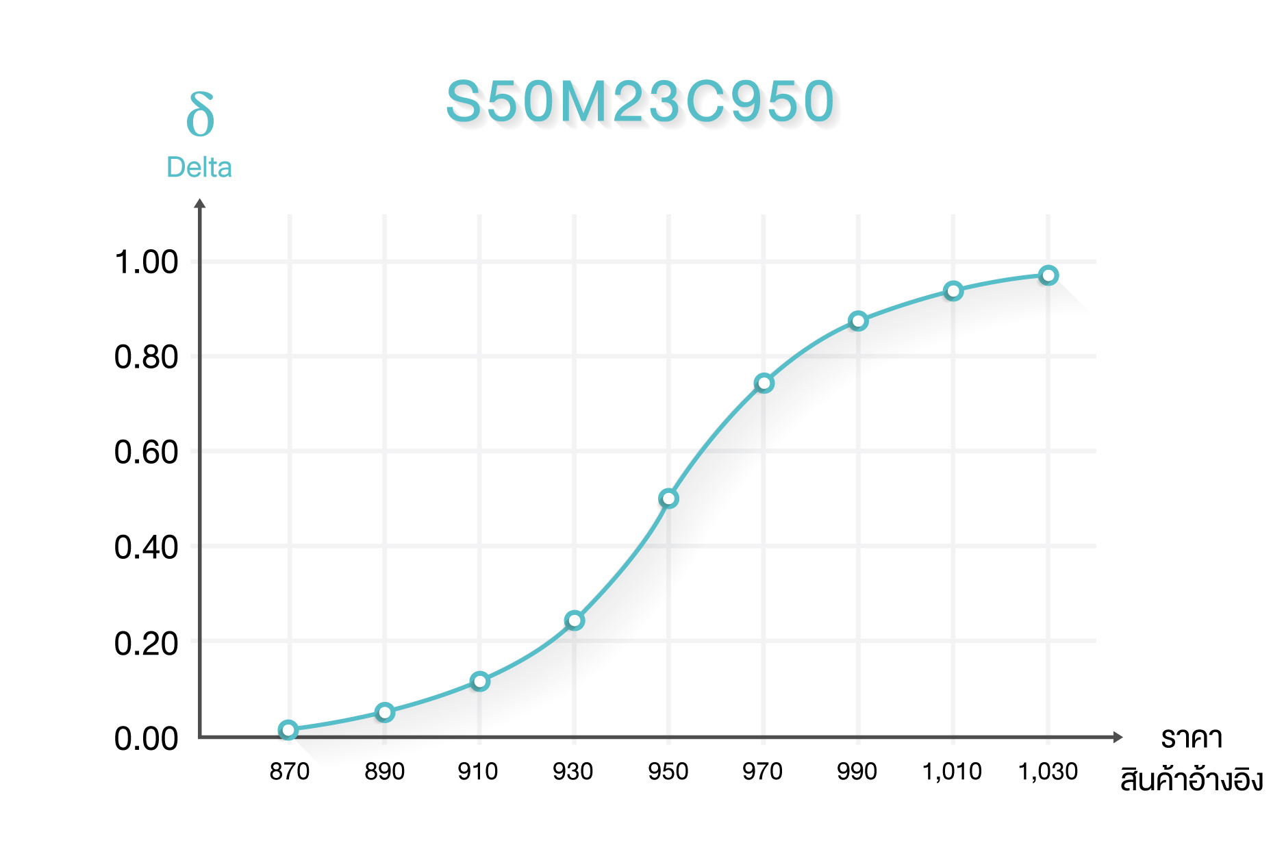 รู้จัก Options Greek ก่อนลงทุน Options - TFEX : Thailand Futures Exchange