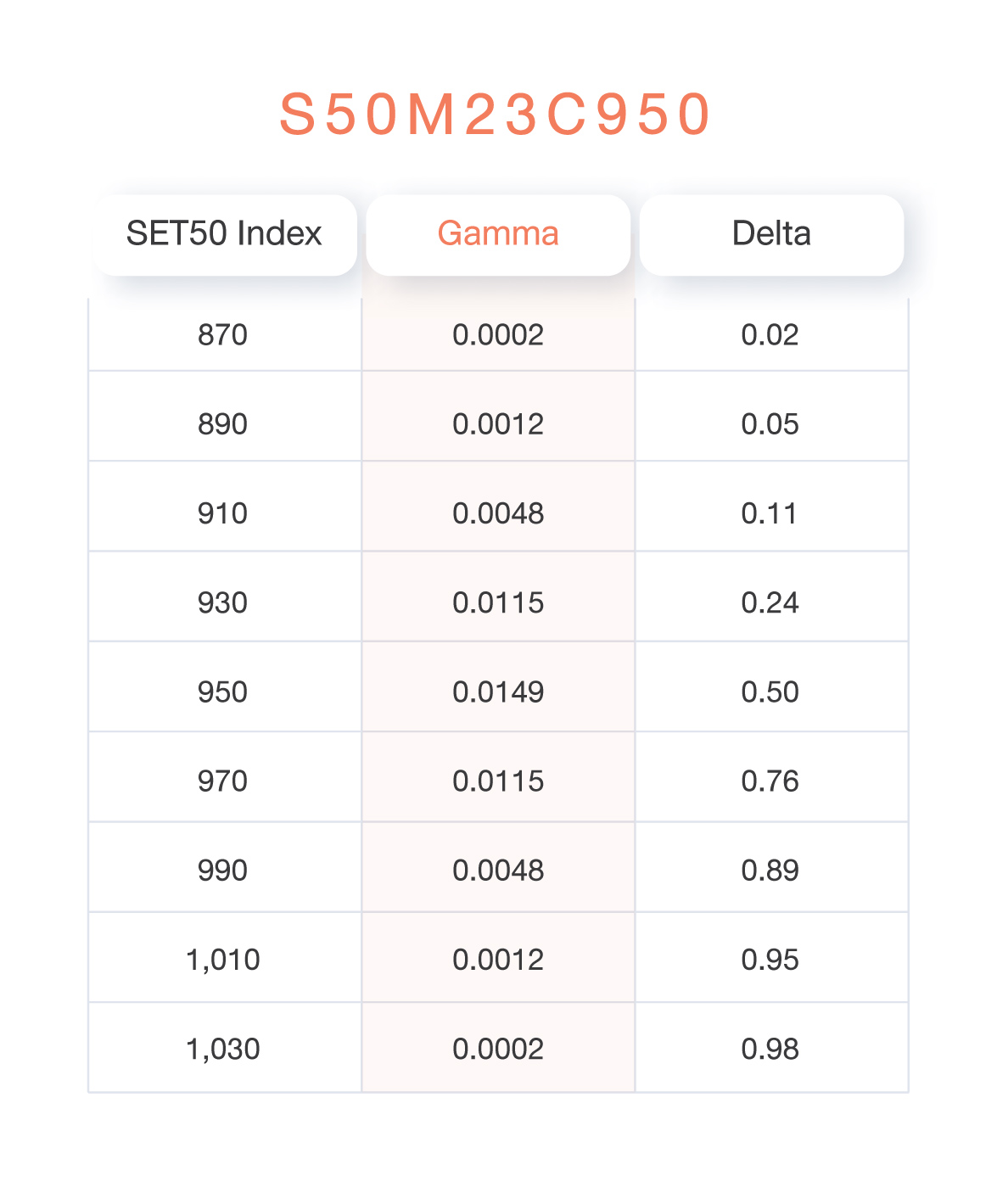 รู้จัก Options Greek ก่อนลงทุน Options - TFEX : Thailand Futures Exchange