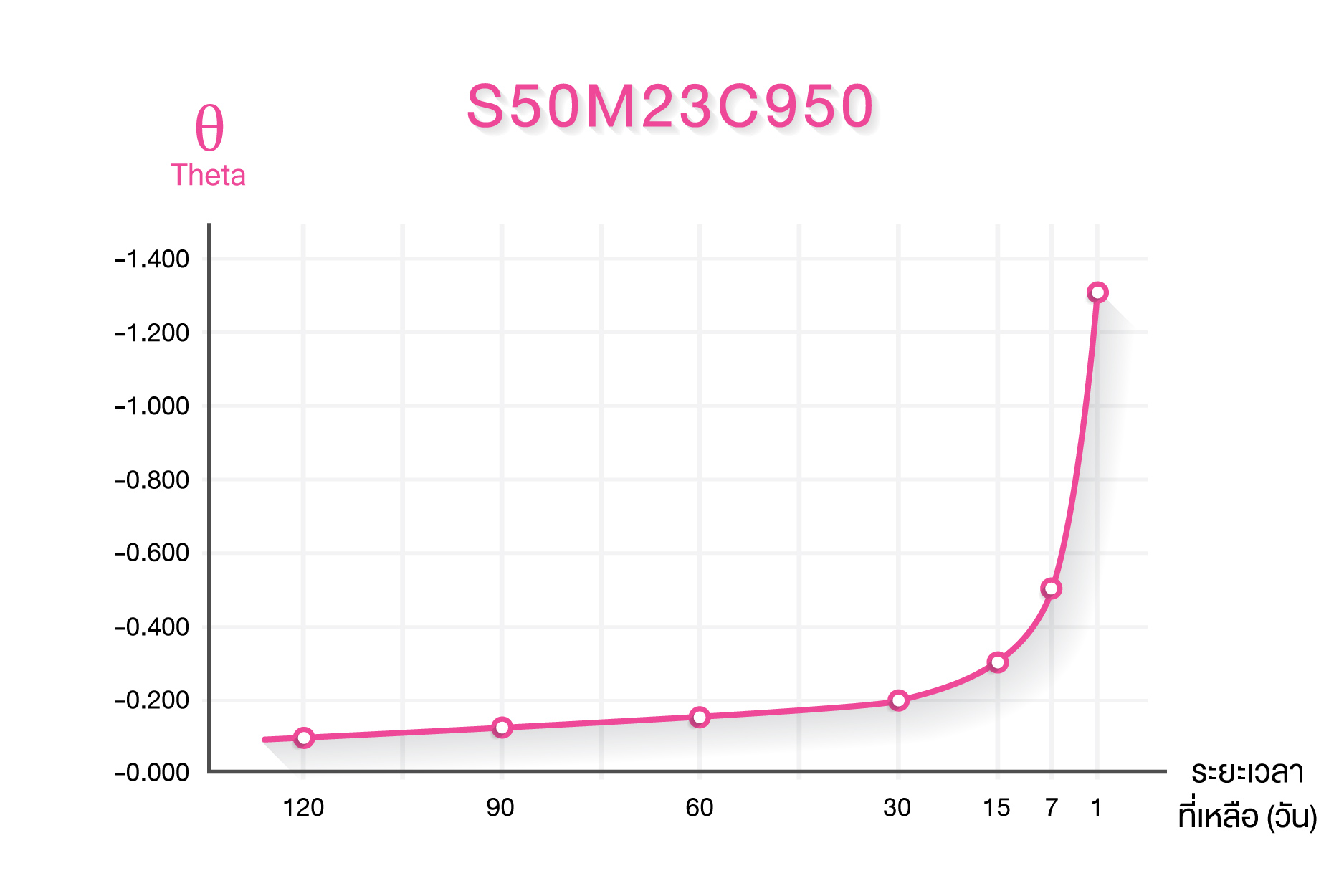 รู้จัก Options Greek ก่อนลงทุน Options - TFEX : Thailand Futures Exchange
