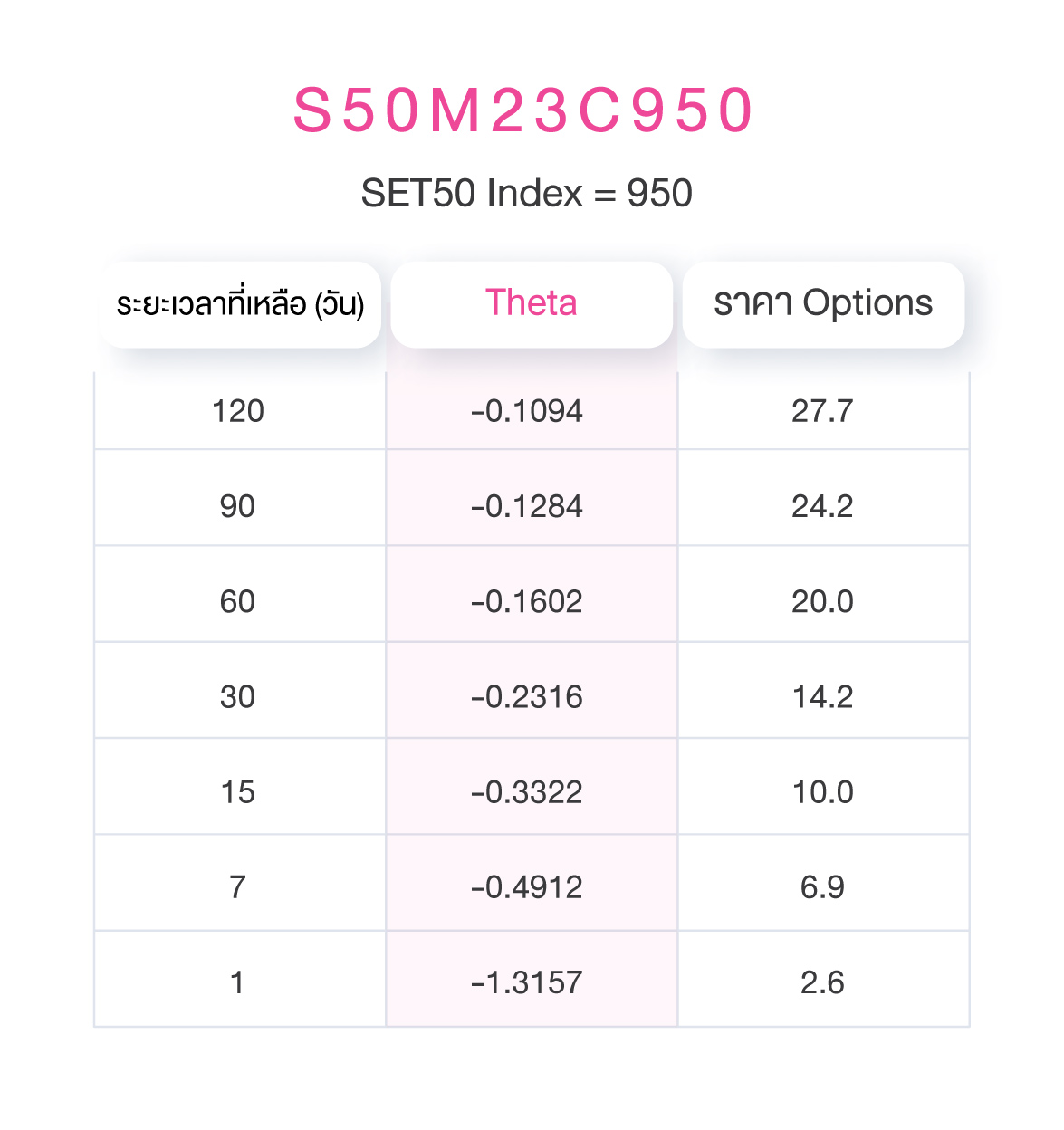 รู้จัก Options Greek ก่อนลงทุน Options - TFEX : Thailand Futures Exchange