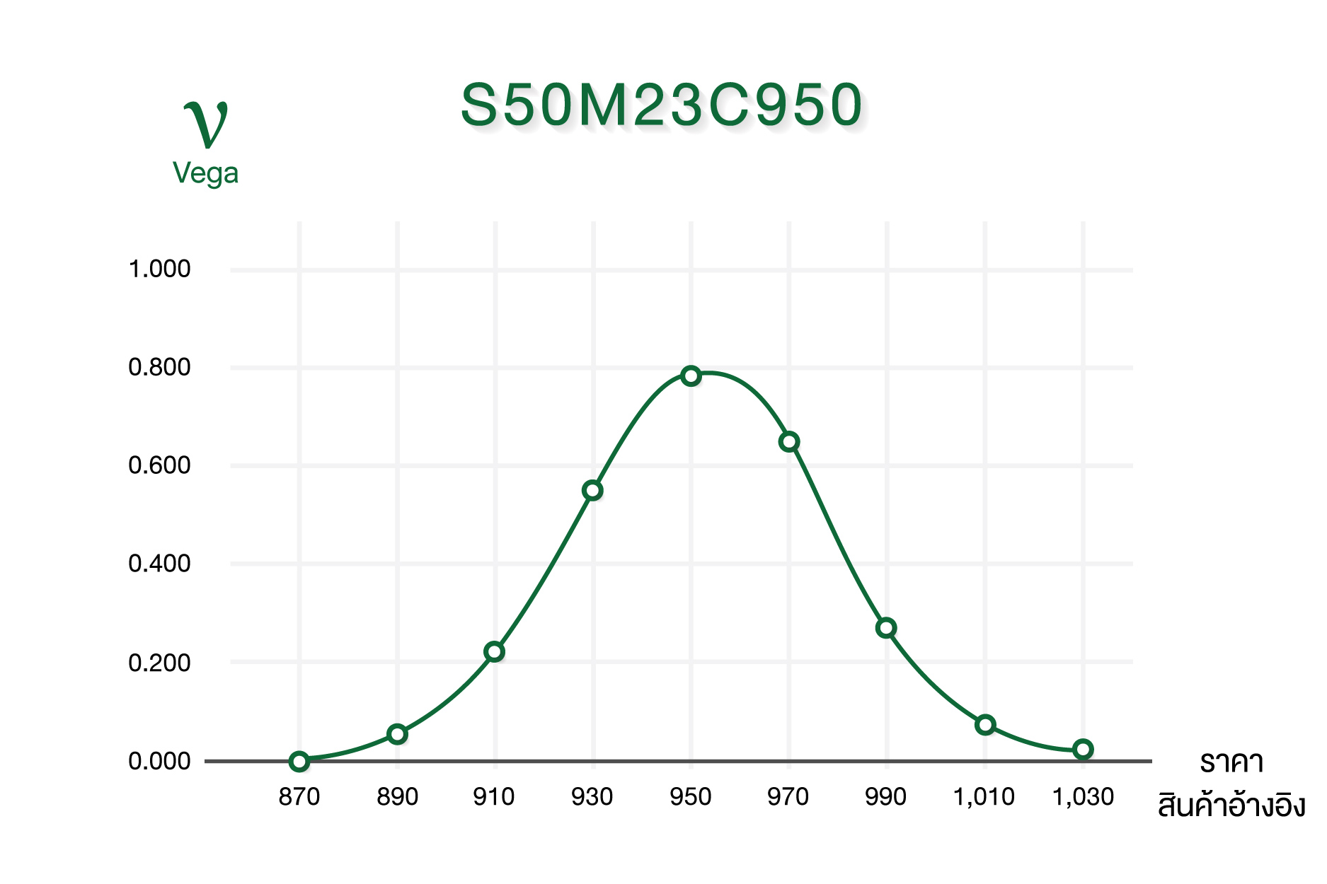 รู้จัก Options Greek ก่อนลงทุน Options - TFEX : Thailand Futures Exchange