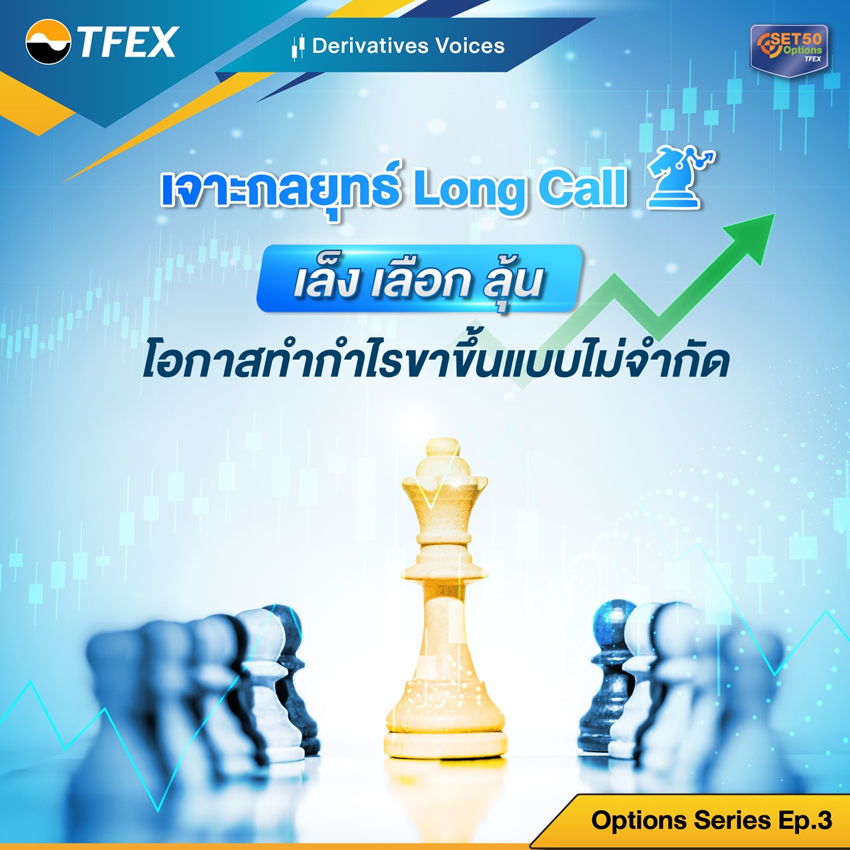 Options Series ตอนที่ 3 - เจาะกลยุทธ์ “Long Call” เล็ง เลือก ลุ้น โอกาส ...